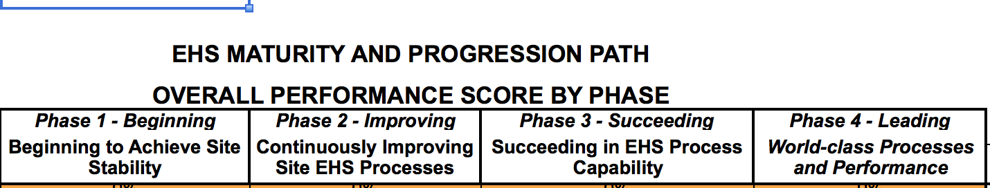 ESH Nuts & Bolts; ESH Credentials, qualification, link to site Maturity ...