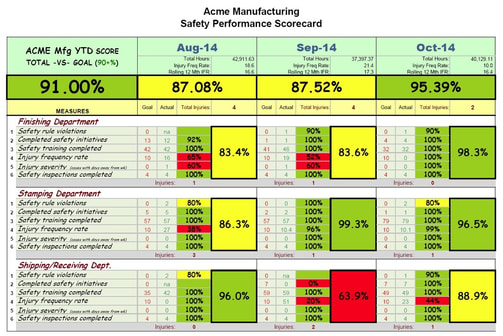 Enhancing EHS Performance: Metrics / Indicators Link to EHS Balance ...