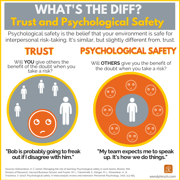 Safety Psycology -A Key Factor often overlooked (Especially at ...