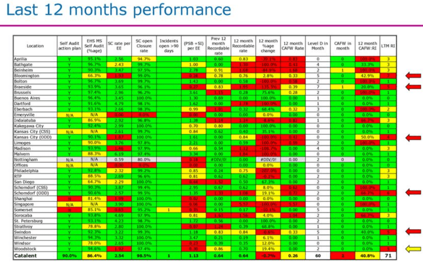 Enhancing EHS Performance: Metrics / Indicators Link to EHS Balance ...