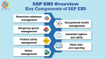 SAP-EHS Module. – Health, Environment, Safety, Sustainability (HESS)