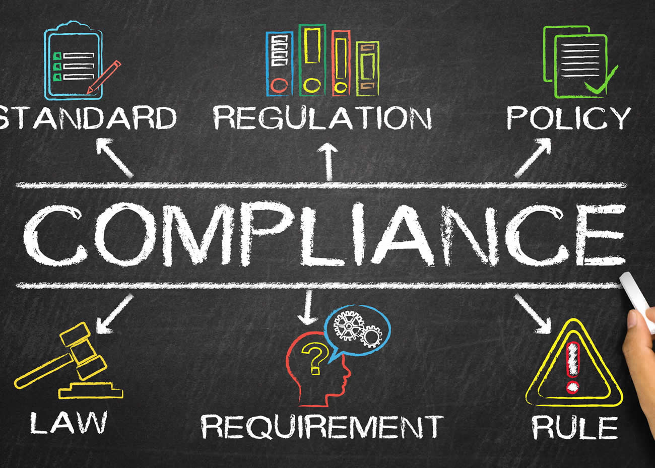 EHS Compliance in a Globalised World. – Health, Environment, Safety ...