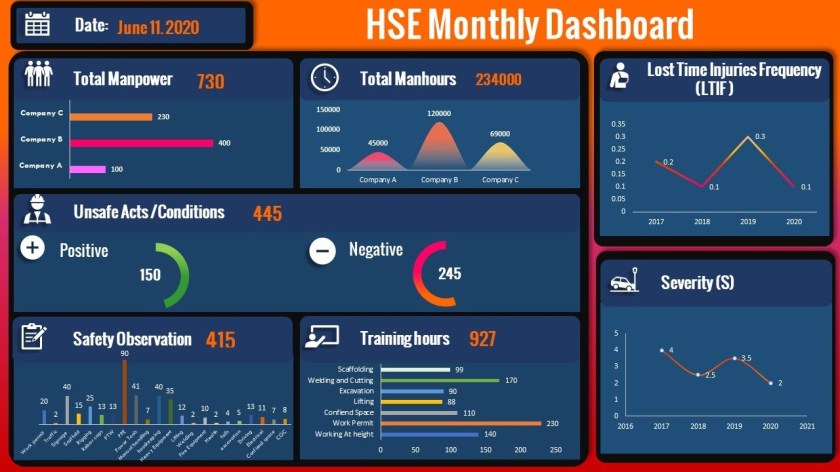 EHS Dashboard. – Health, Environment, Safety, Sustainability (HESS)