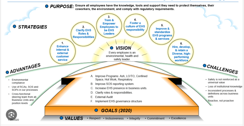 EHS Strategic Planning. – Health, Environment, Safety, Sustainability ...
