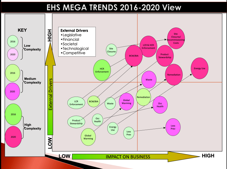 EHS Strategic Planning. – Health, Environment, Safety, Sustainability ...