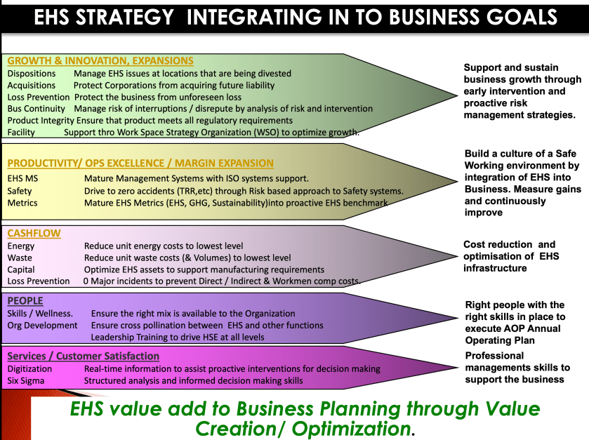 EHS Strategic Planning. – Health, Environment, Safety, Sustainability ...