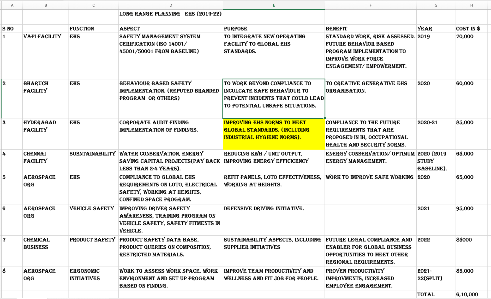 EHS Strategic Planning. – Health, Environment, Safety, Sustainability ...