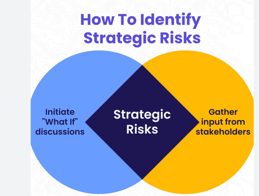 EHS Strategic Planning. – Health, Environment, Safety, Sustainability ...