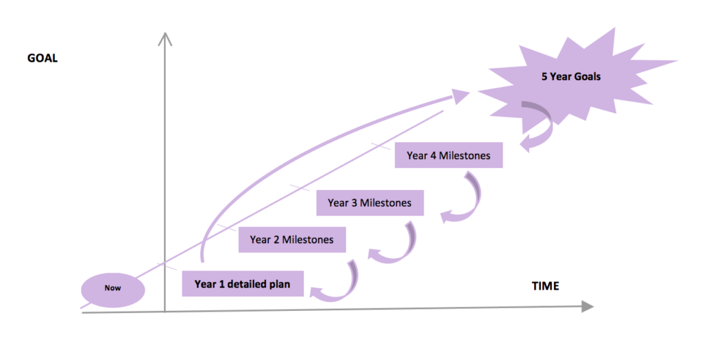 EHS Strategic Planning. – Health, Environment, Safety, Sustainability ...