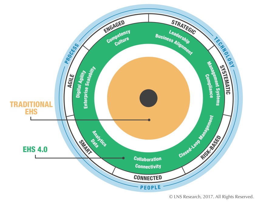EHS Career Plan / Career Path. – Health, Environment, Safety ...