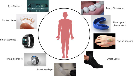 Revolutionizing PPE: Smart Wearables and Their Impact on Safety ...