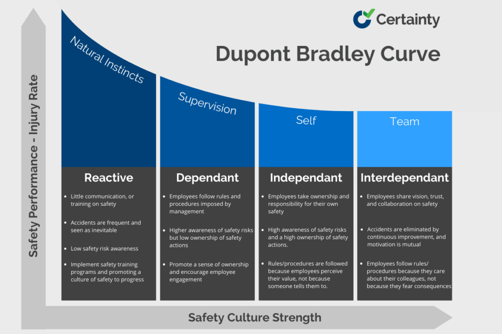 The Decline of the DuPont Safety Model: Why Traditional Safety ...