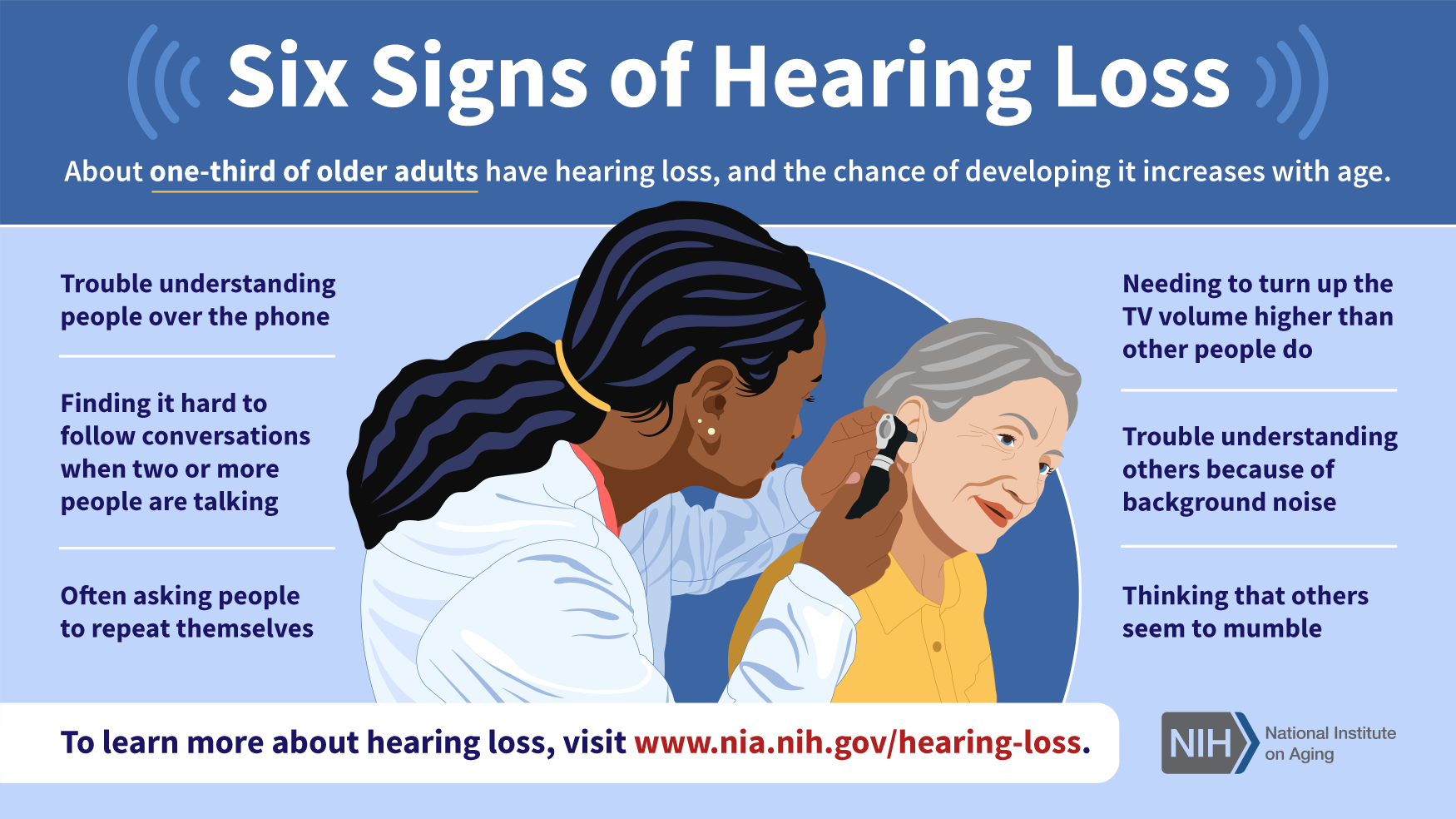 Silent and Invisible Hazards: Strengthening Hearing and Respiratory ...