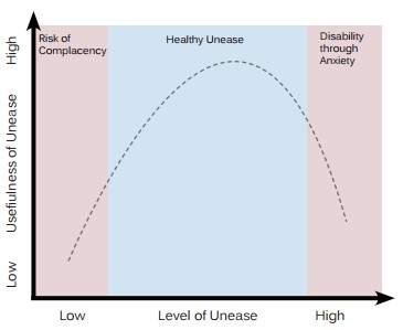 Chronic Unease: The Prerequisite for Safety and Operational Excellence ...