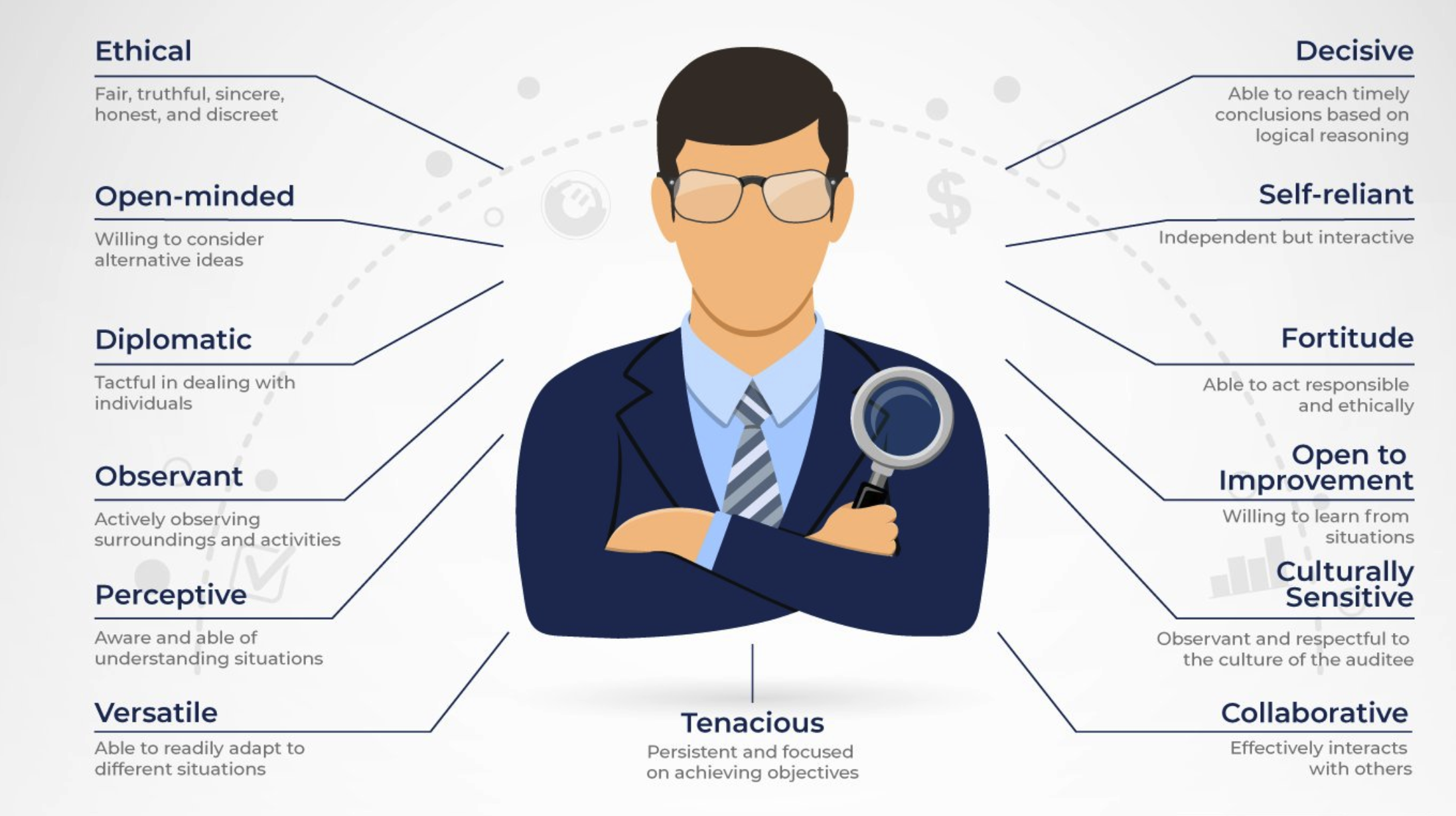 Mastering the Art of Being a Good Auditee: Turning Audits into Value ...