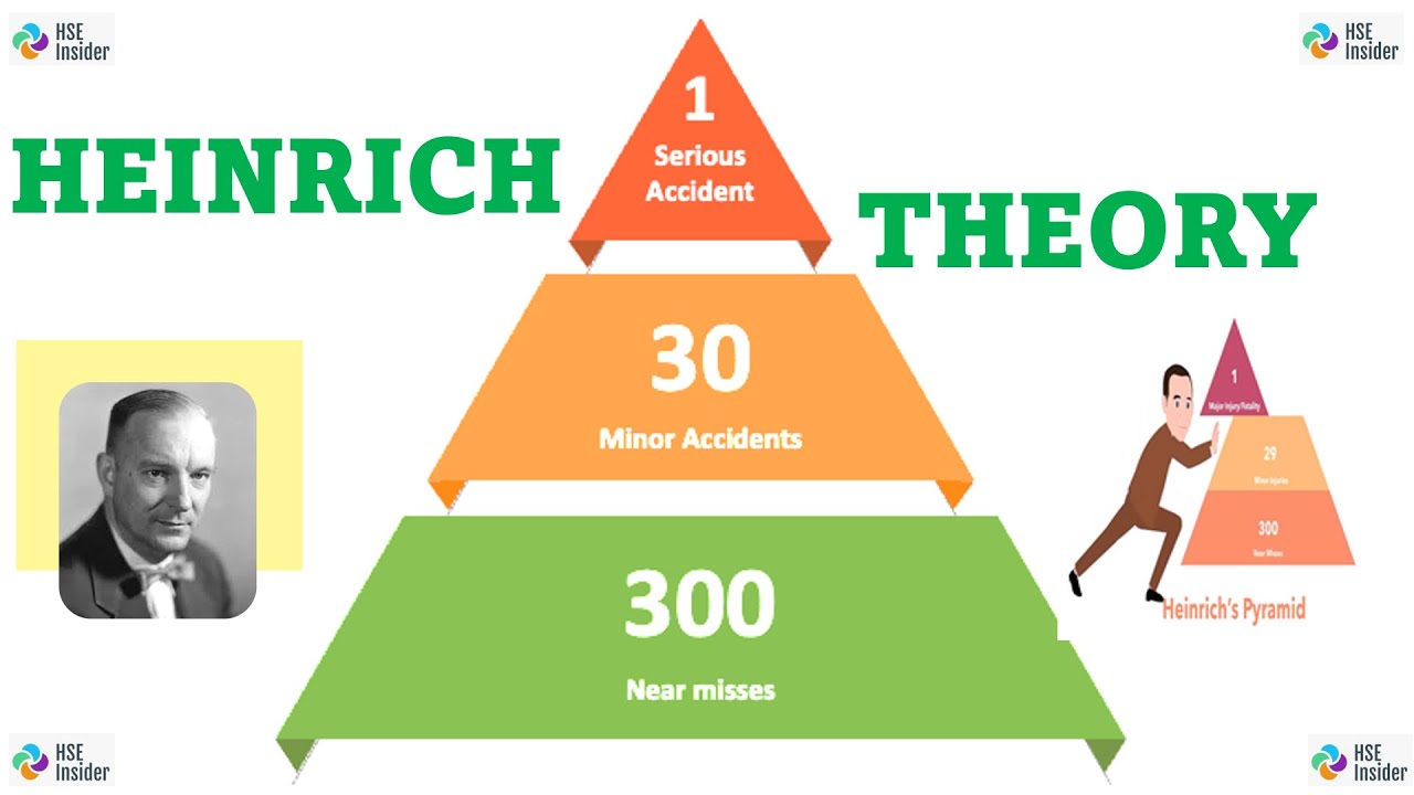 Heinrich’s Safety Pyramid: Myth or Milestone? – Health, Environment, Safety, Sustainability (HESS)